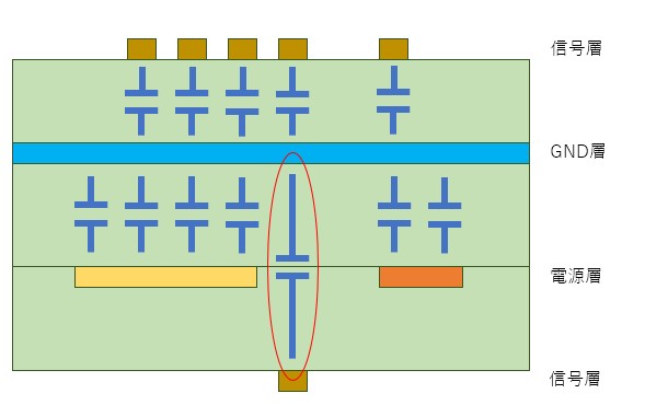 ノイズの低減を実現する、基板内の配線とGNDの層間結合 | アナログ回路・基板 設計製作.com